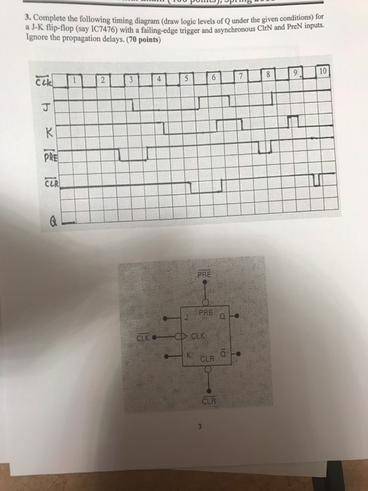 Solved 3. Complete the following timing diagram (draw logic | Chegg.com