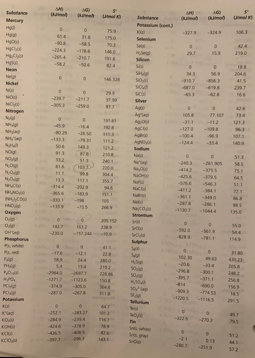 Solved Using tabulated thermodynamic data from Appendix D, | Chegg.com