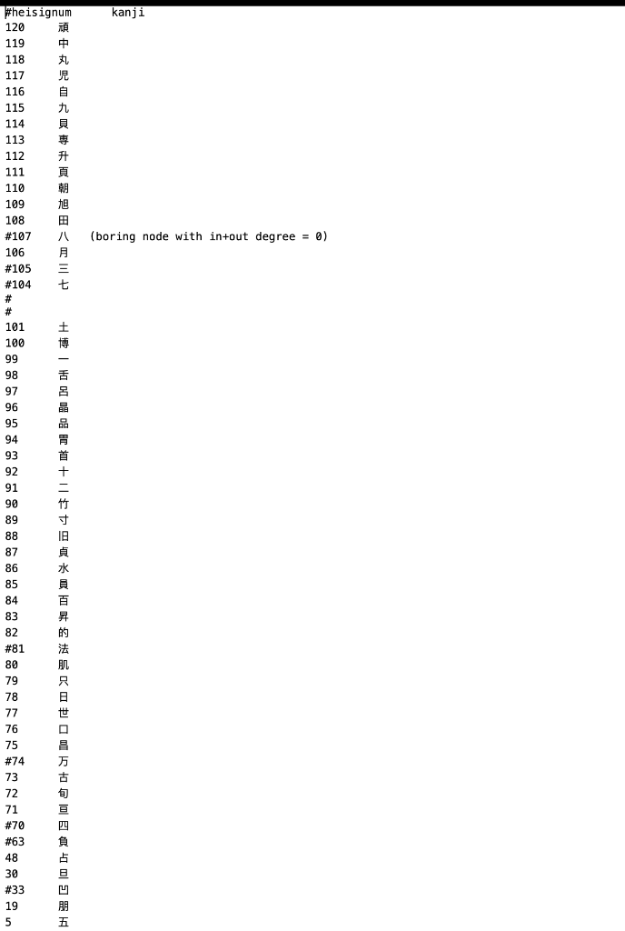 1 Background Learning Objectives: - LO1: Identify the | Chegg.com