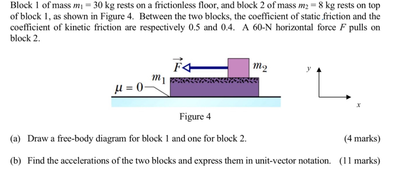 Solved Block 1 of mass m1=30 kg rests on a frictionless | Chegg.com