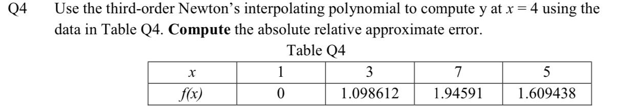 Solved Q4 Use the third-order Newton's interpolating | Chegg.com