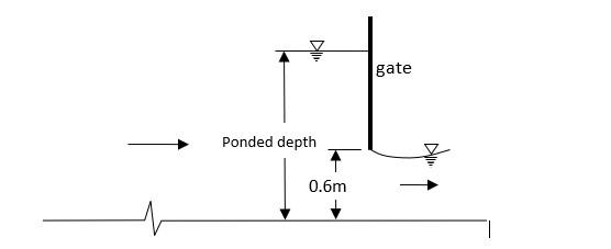 Solved A discharge of 8 m3/s/m occurs in a wide | Chegg.com