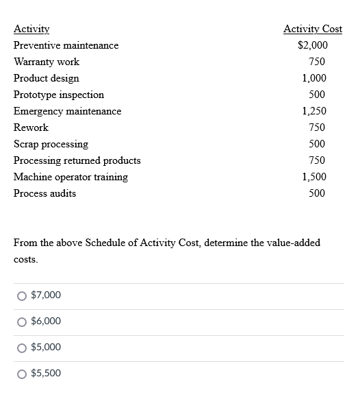 Solved From the above Schedule of Activity Cost, determine | Chegg.com