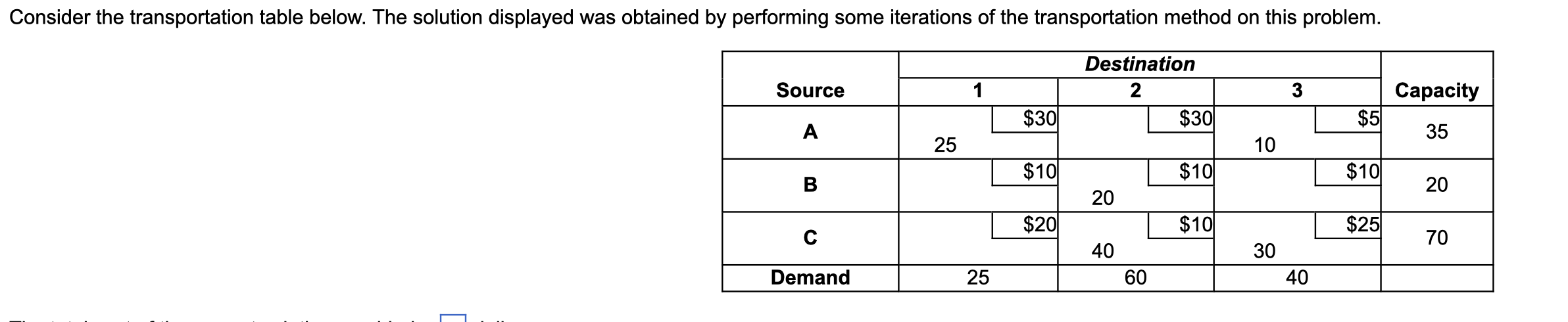 Solved Consider the transportation table below. The solution | Chegg.com