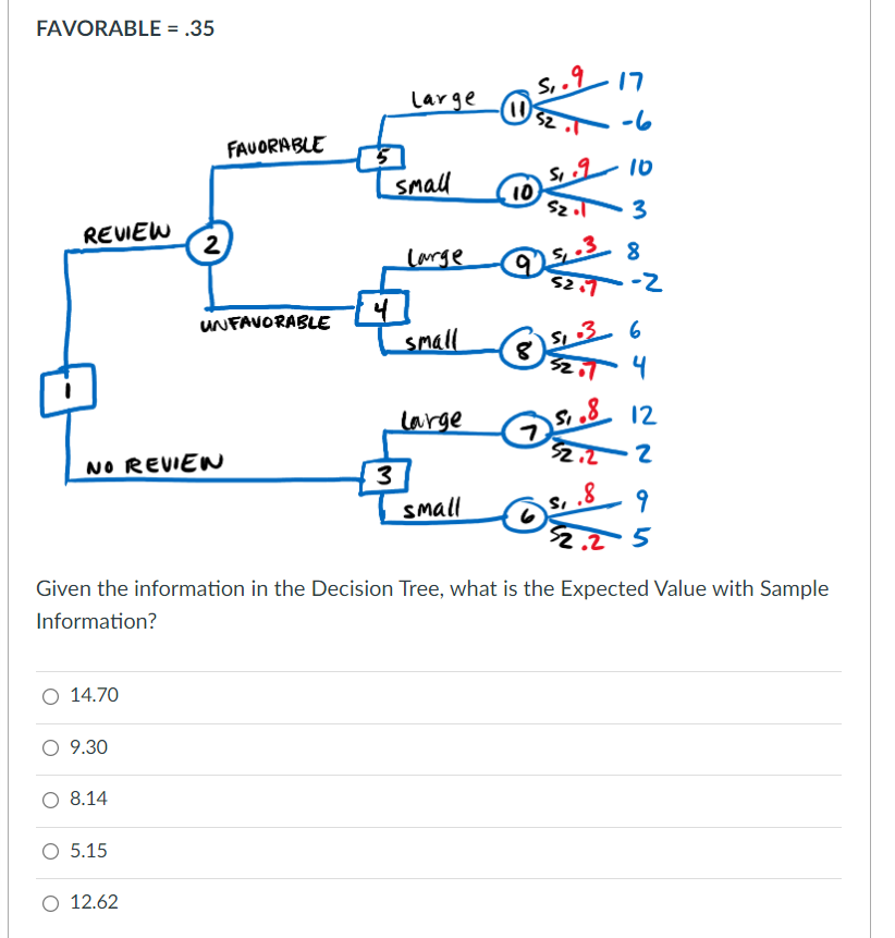 Solved Given the information in the Decision Tree, what is | Chegg.com