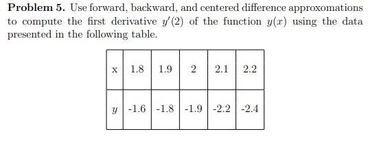 Solved Problem 5. Use forward, backward, and centered | Chegg.com