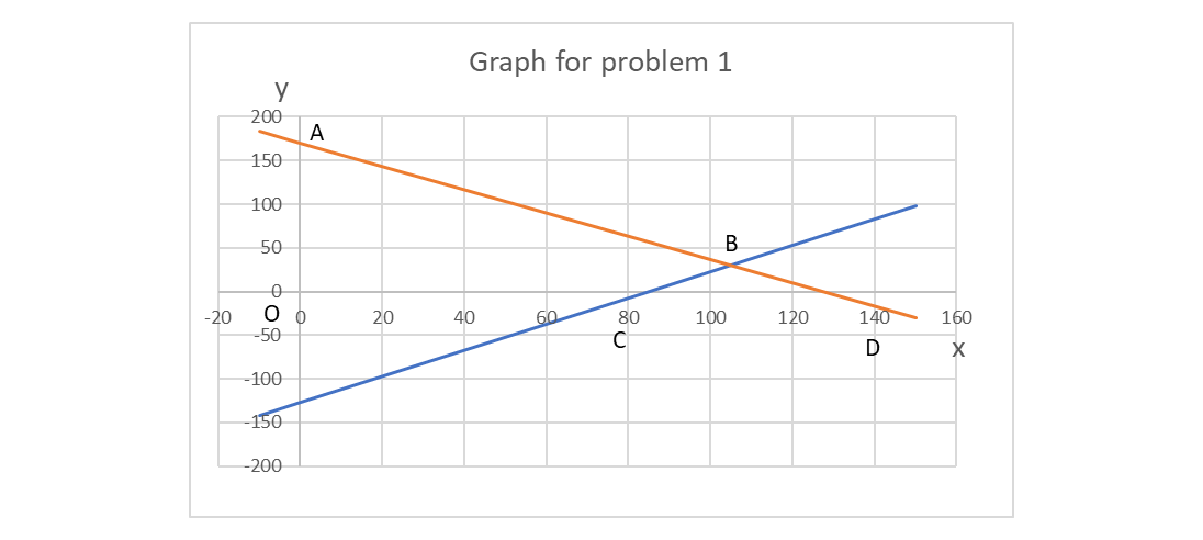 Solved A partial graph (without the appropriate shading done | Chegg.com