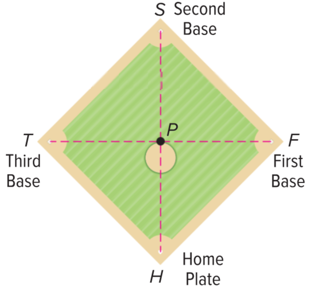 Solved BASEBALL Use the diagram of a baseball diamond | Chegg.com Solved BASEBALL Use the diagram of a baseball diamond | Chegg.com