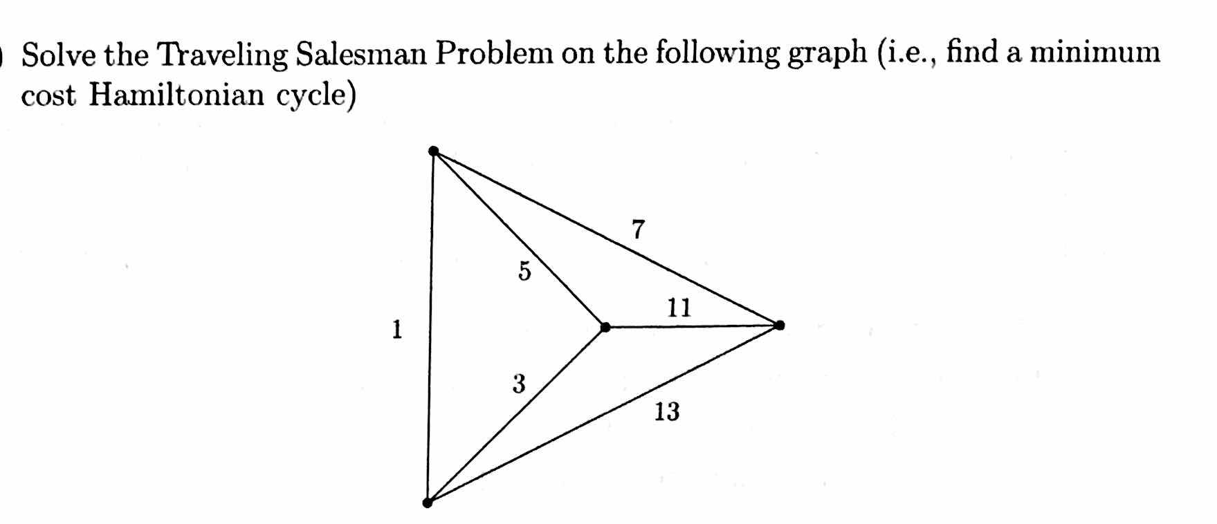 Solved Solve the Traveling Salesman Problem on the following | Chegg.com