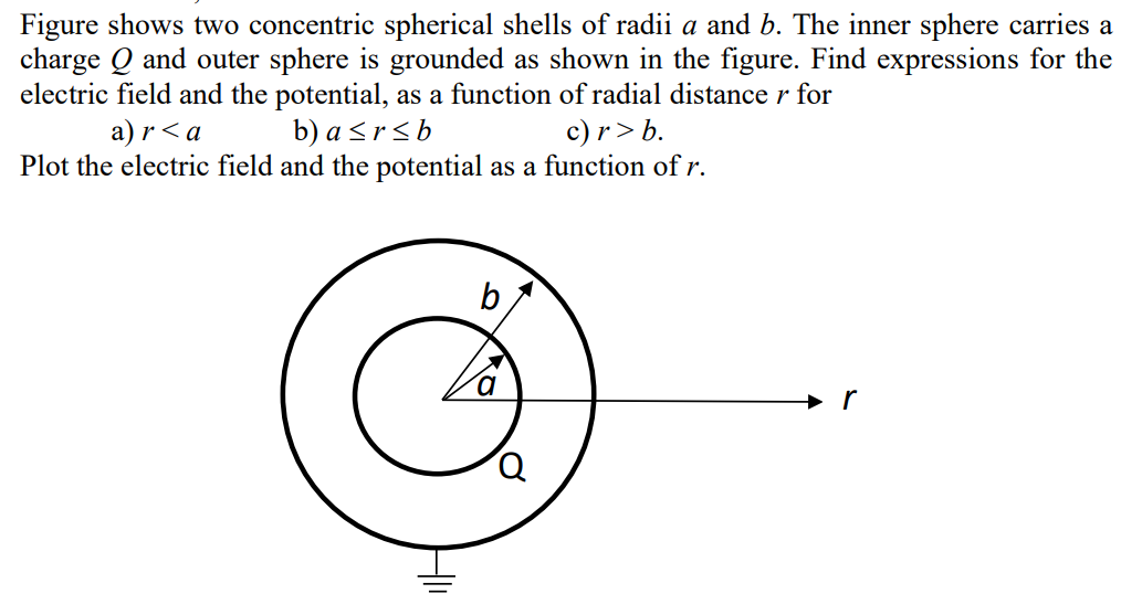 Solved Figure shows two concentric spherical shells of radii | Chegg.com