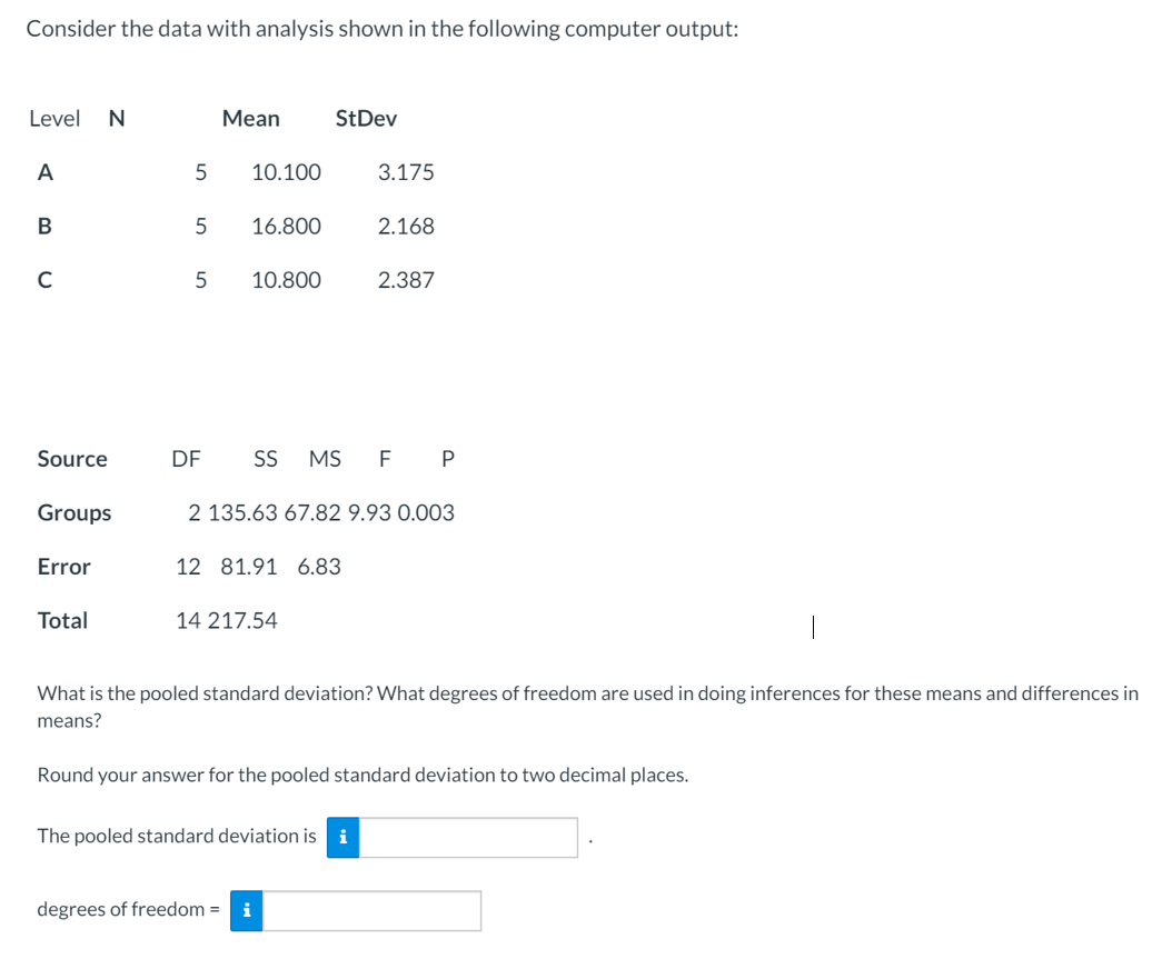 Solved Consider the data with analysis shown in the | Chegg.com