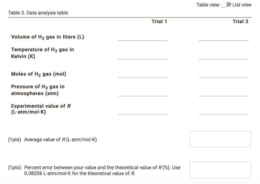 Solved Experimental Data Table 1. Experimental data table | Chegg.com