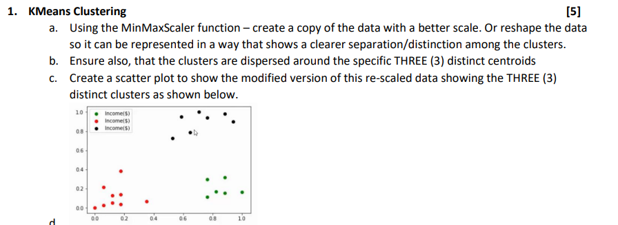 Solved [5] 1. KMeans Clustering a. Using the MinMaxScaler | Chegg.com