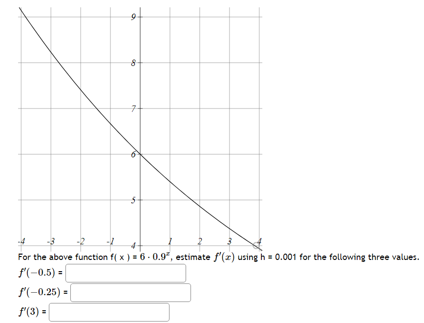 Solved For the above function f(x)=6*0.9x, ﻿estimate f'(x) | Chegg.com
