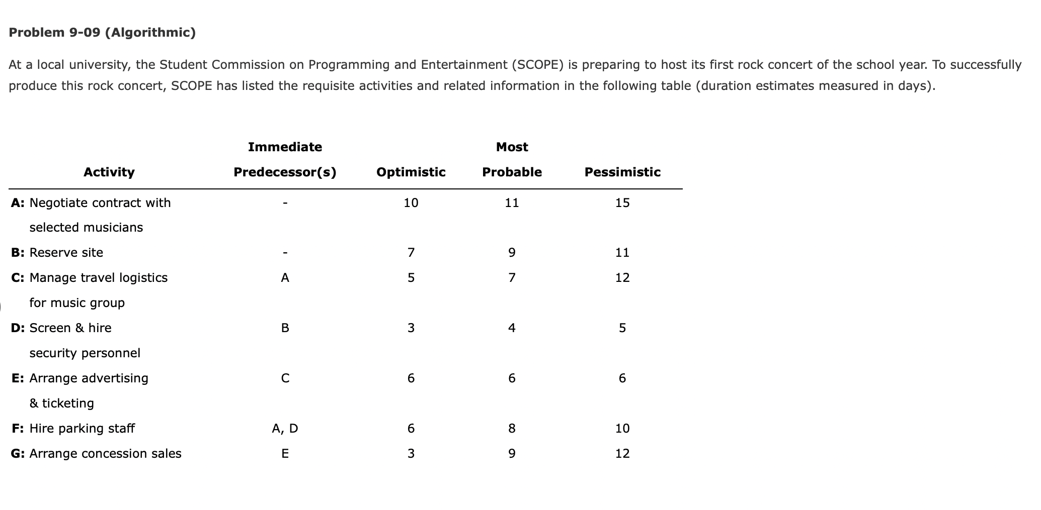 Solved Problem 9-09 (Algorithmic) At a local university, the | Chegg.com