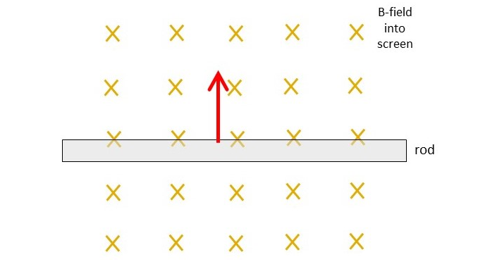 Solved A conducting rod of length 0.75 meters is moving at a | Chegg.com