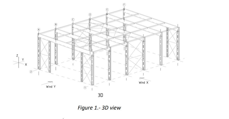 Solved Figure 1 shows a 3D view of the load-carrying system | Chegg.com