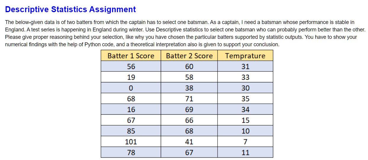 Solved PYTHON PYTHON CODE ONLY DO WITH PYTHON | Chegg.com