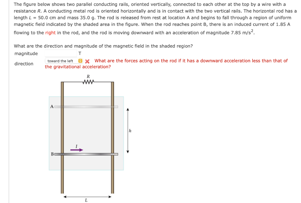Solved The figure below shows two parallel conducting rails, | Chegg.com