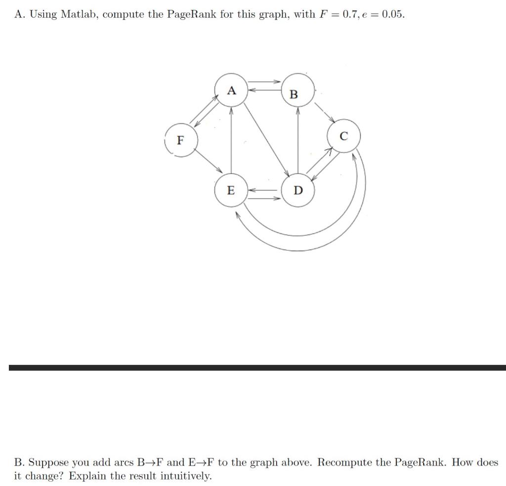 Solved A. Using Matlab, compute the PageRank for this graph, | Chegg.com