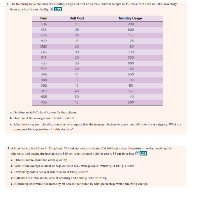 Solved The following table contains the monthly usage and | Chegg.com