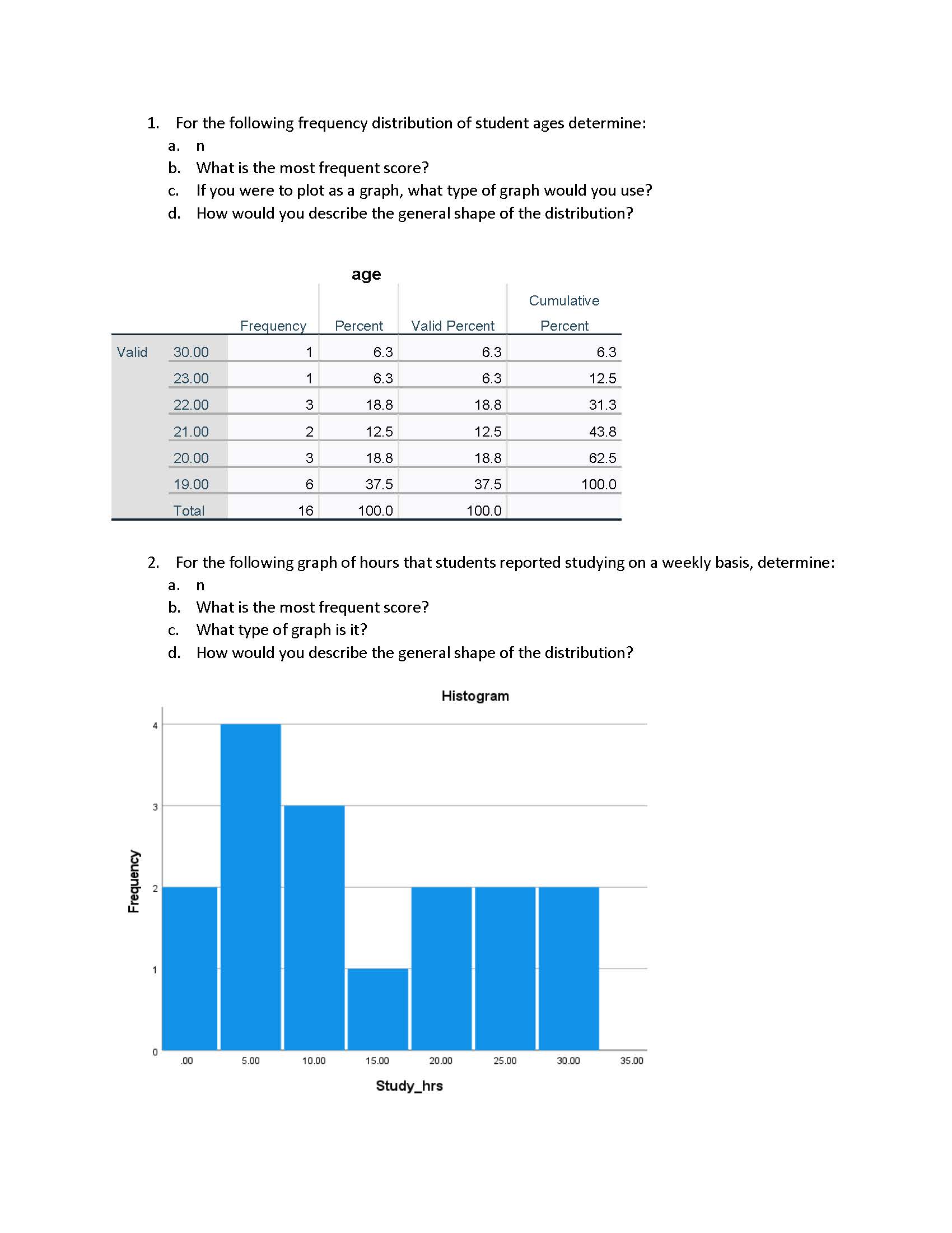 Solved For the following frequency distribution of student | Chegg.com