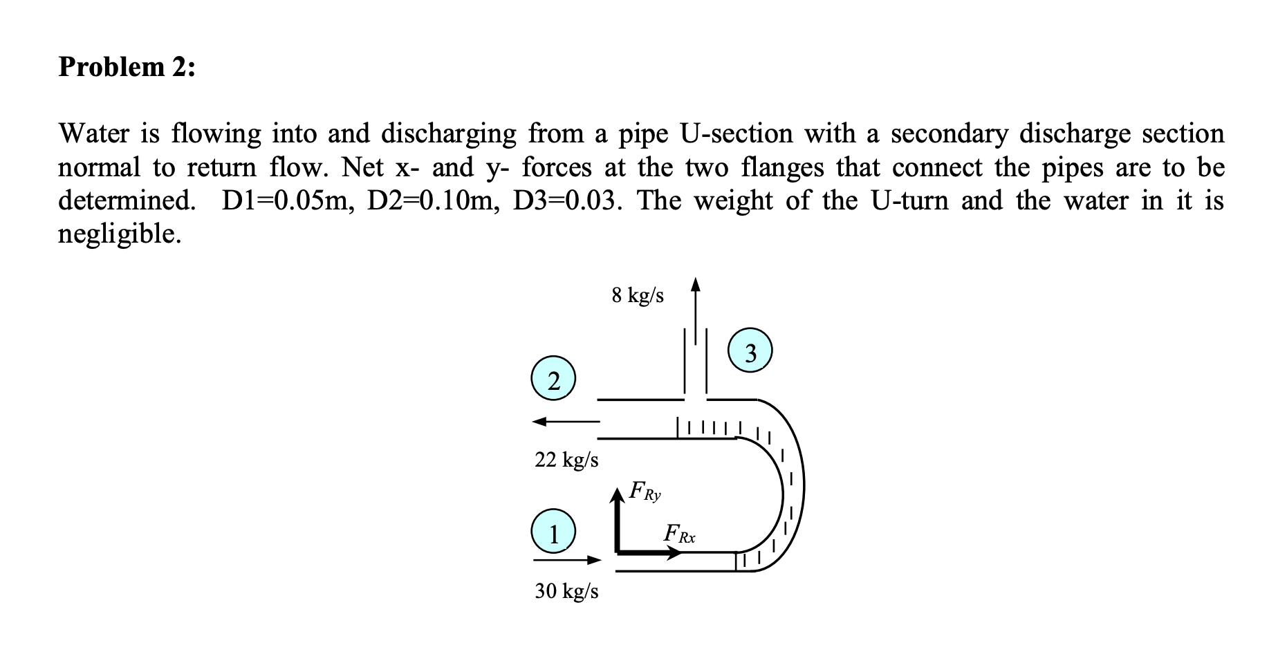 Solved Problem 2: Water is flowing into and discharging from | Chegg.com