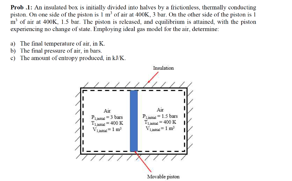Solved Prob .1: An insulated box is initially divided into | Chegg.com