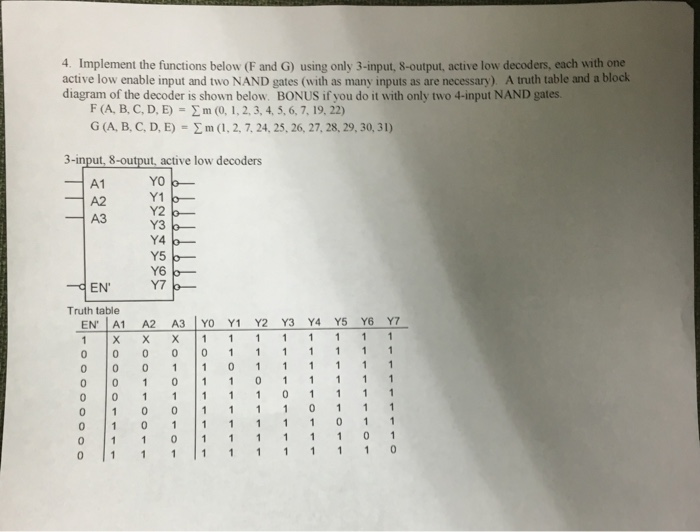 Solved 4. Implement the functions below (F and G) using only | Chegg.com