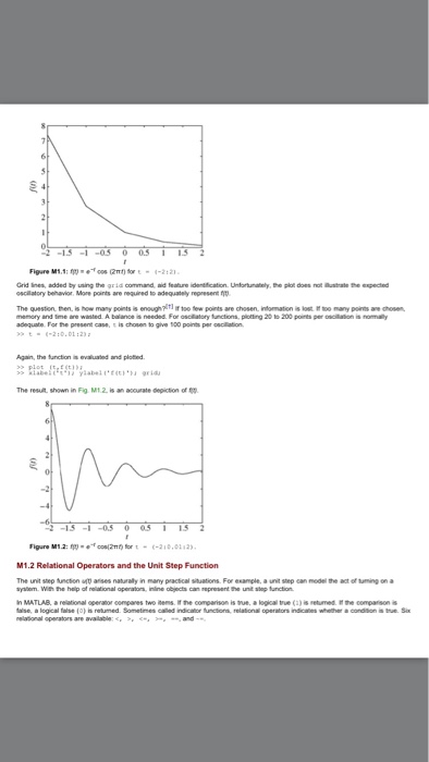 Solved Read "Matlab Session 1: Working with Functions" on | Chegg.com