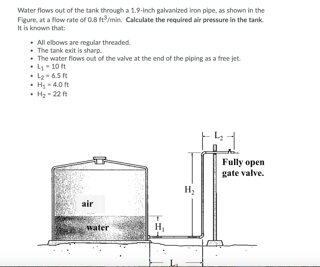 Solved Water flows out of the tank through a 1.9-inch | Chegg.com