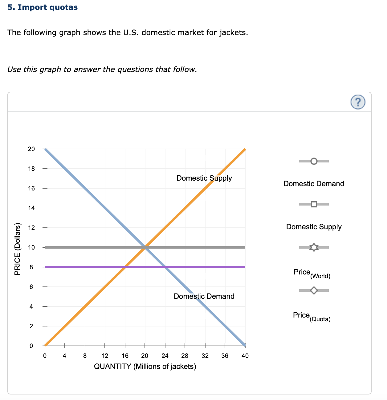 Solved 5. ﻿Import quotas (Show graph and show work)The | Chegg.com