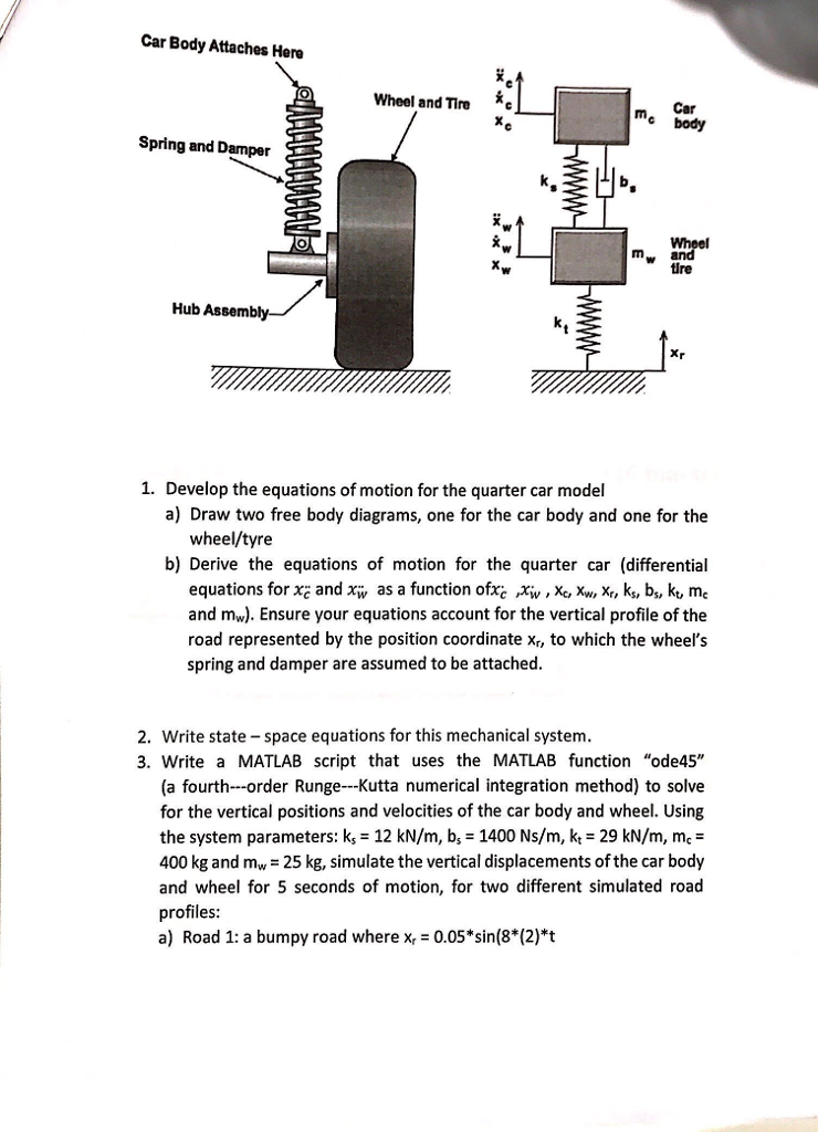 Solved Car Body Attaches Here Wheel and Tire c Car nm Spring | Chegg.com
