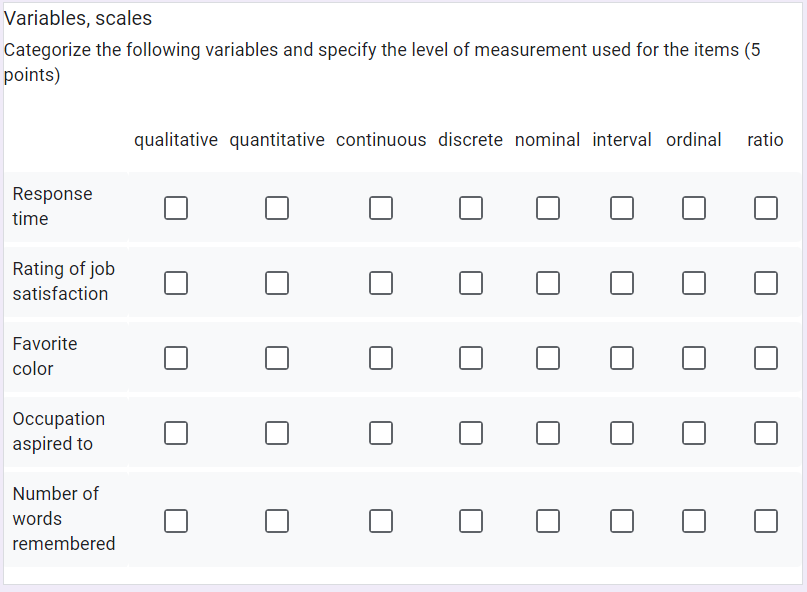 Solved Variables, scalesCategorize the following variables | Chegg.com