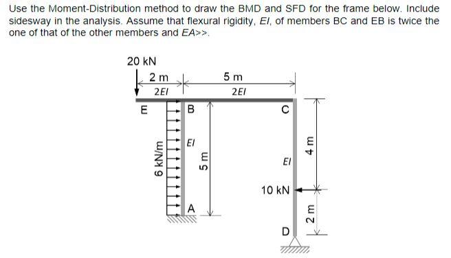 Solved Use the Moment Distribution method to draw the BMD | Chegg.com