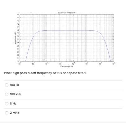 42 31 Frequency0 What high pass cutoff frequency of | Chegg.com