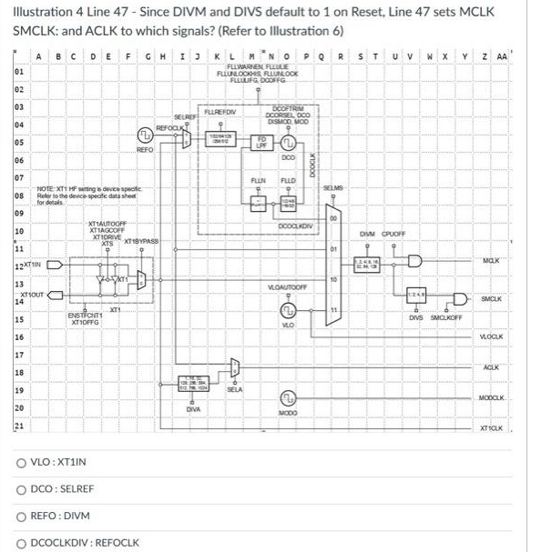 Solved Illustration 4 Line 47 - Since DIVM and DIVS default | Chegg.com