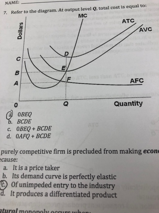 Solved NAME: 7. Refer to the diagram. At output level Q, | Chegg.com Solved NAME: 7. Refer to the diagram. At output level Q, | Chegg.com