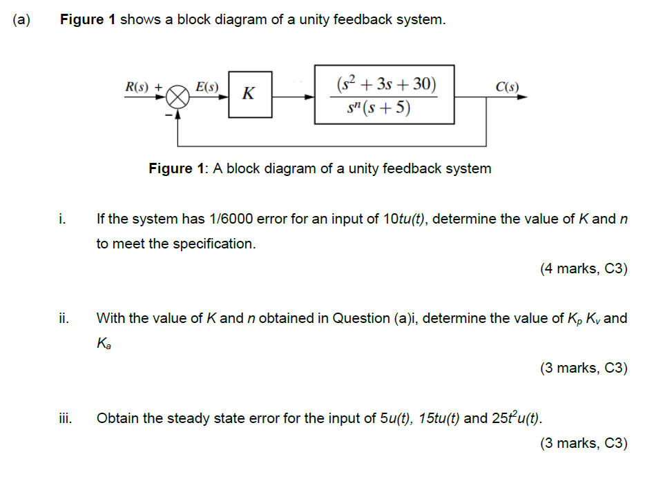 Solved (a) Figure 1 shows a block diagram of a unity | Chegg.com
