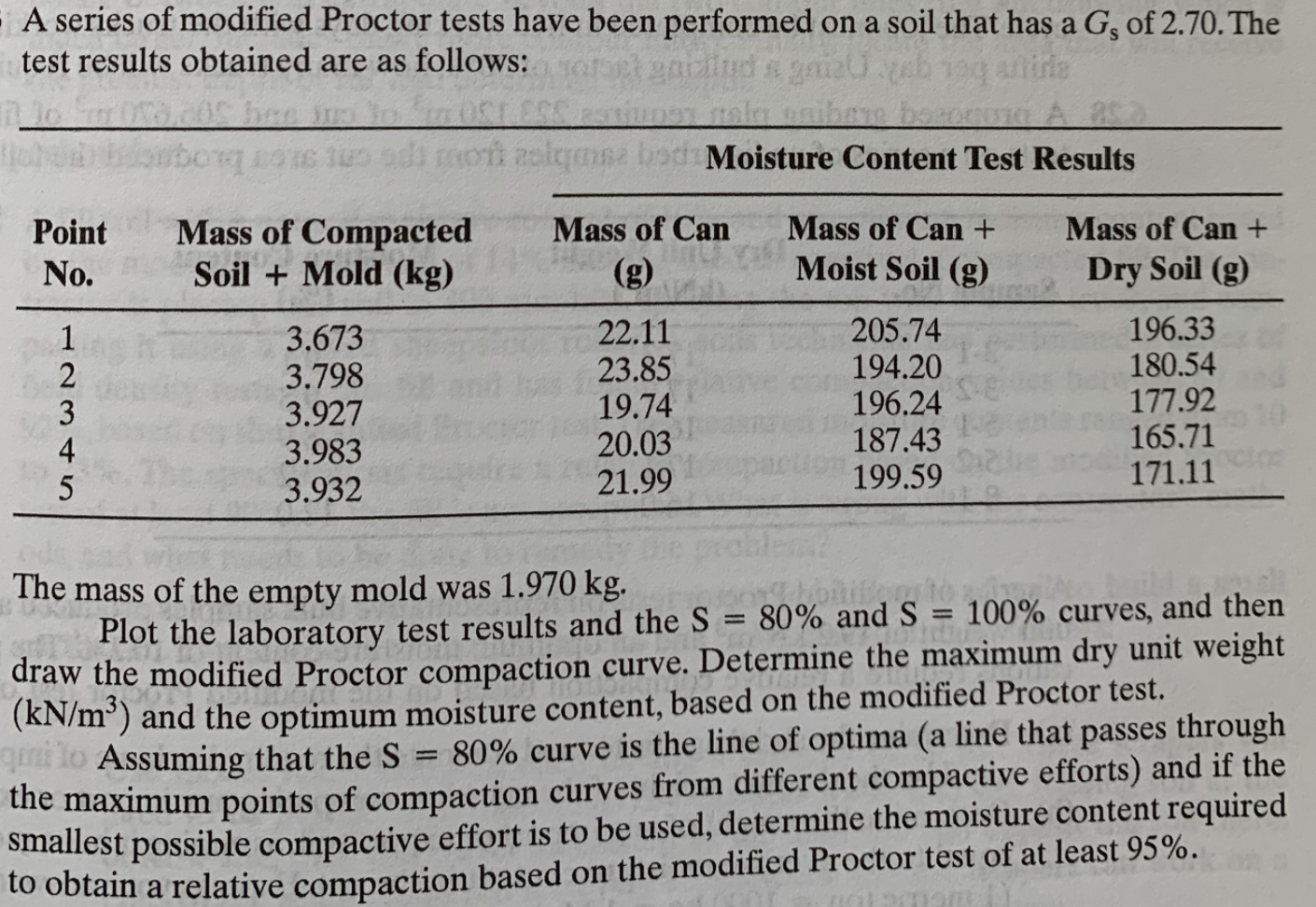 Solved - A series of modified Proctor tests have been | Chegg.com