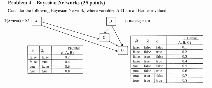 Solved Problem 4 - Bayesian Networks (25 points) Consider | Chegg.com