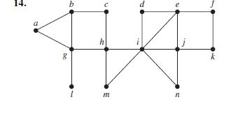 Solved use depth-first search to produce a spanning tree for | Chegg.com