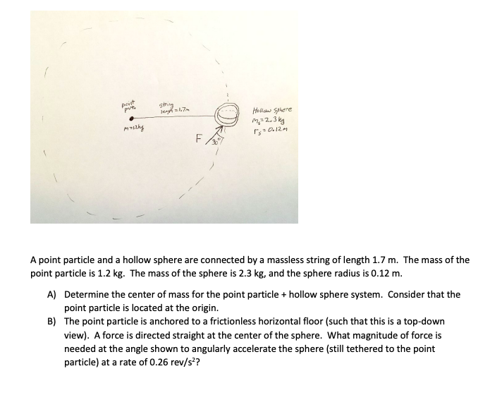Solved A point particle and a hollow sphere are connected by | Chegg.com