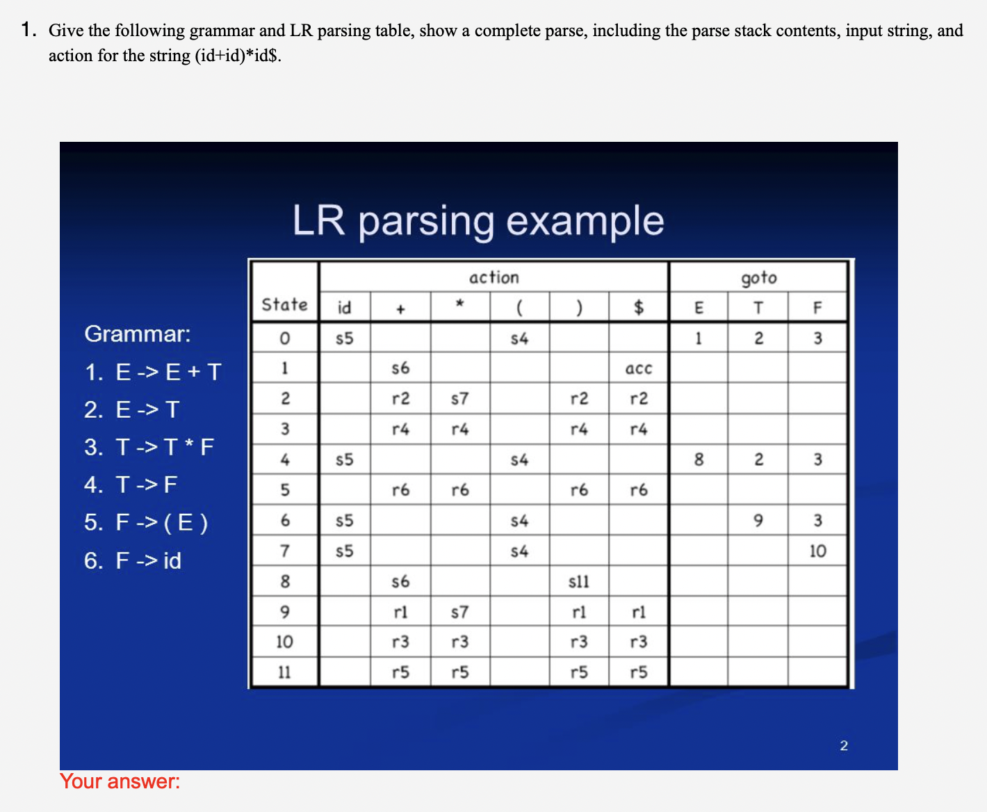 Solved Give the following grammar and LR parsing table, show | Chegg.com