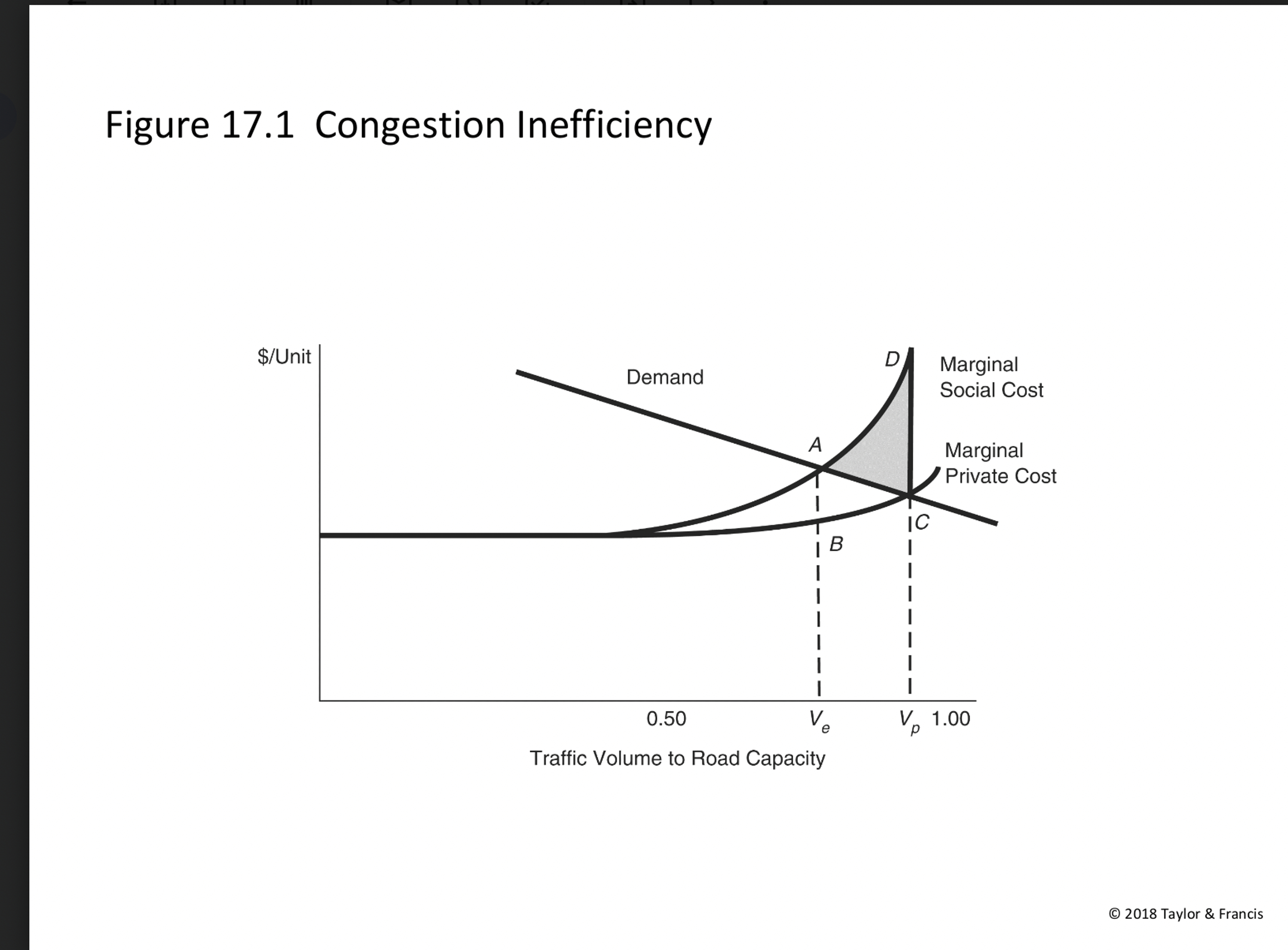Solved interpet and explain this diagram Figure 17.1 | Chegg.com