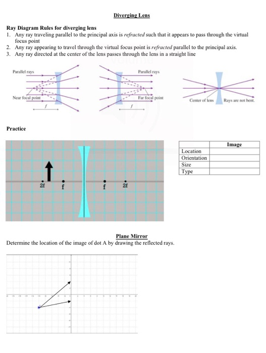 Ray Diagram Practice at Caitlin Gilles blog