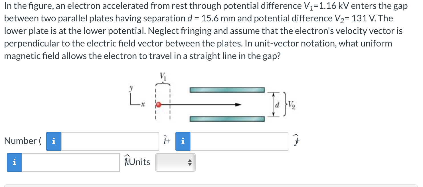 Solved In the figure, an electron accelerated from rest | Chegg.com