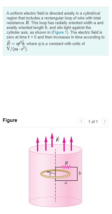 Solved A uniform electric field is directed axially in a | Chegg.com