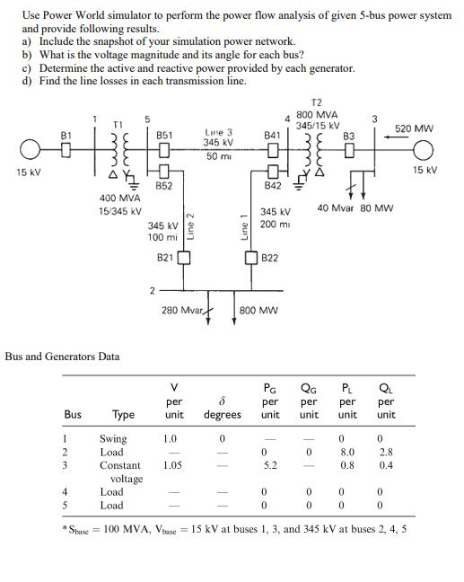 Use Power World simulator to perform the power flow | Chegg.com