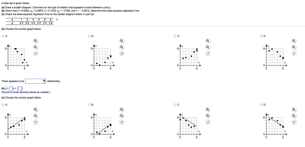 Solved A data set is given below (a) Draw a scatter diagram. | Chegg.com